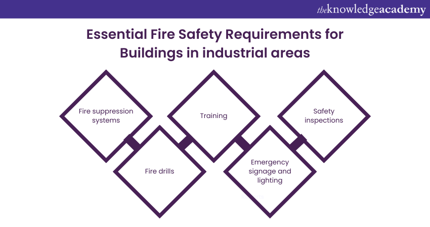 Fire Safety Requirements for Buildings: A Must Know Guide